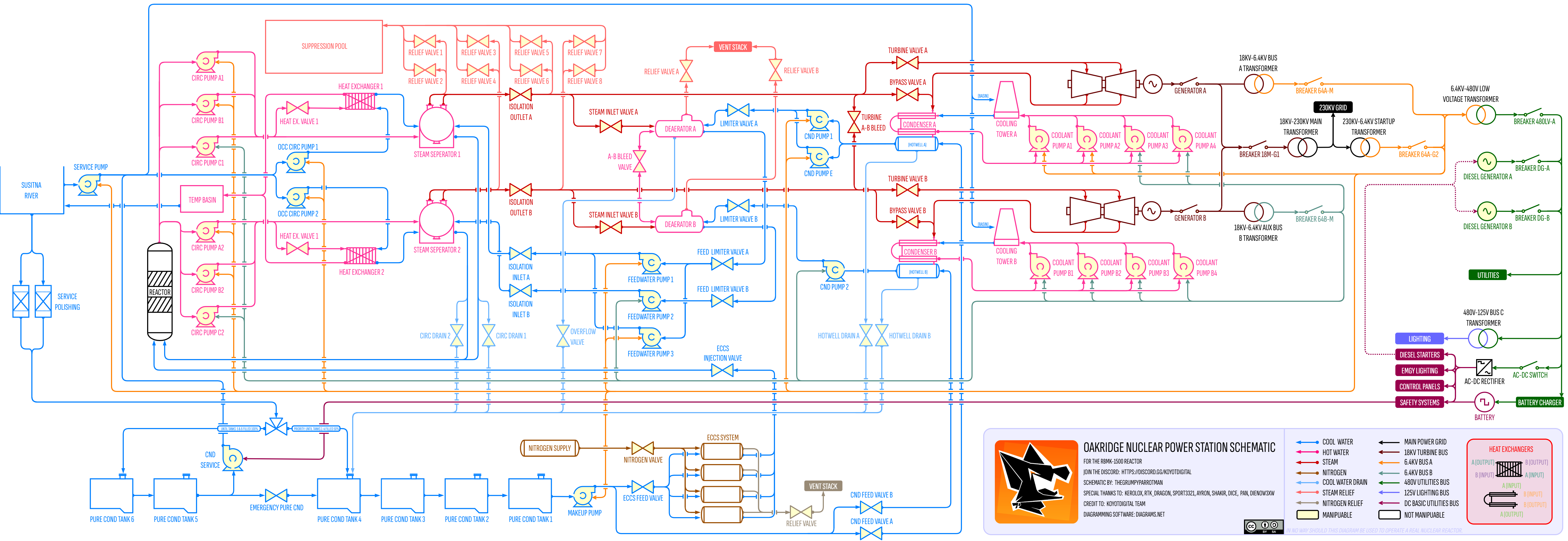 Diagrams & Maps - Oakridge NPS